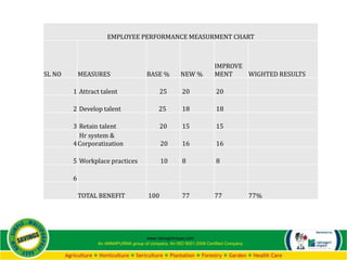 Employee performance measurment.pptx