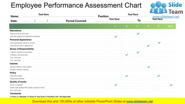 Employee Performance Review PowerPoint Presentation Slides | PDF ...