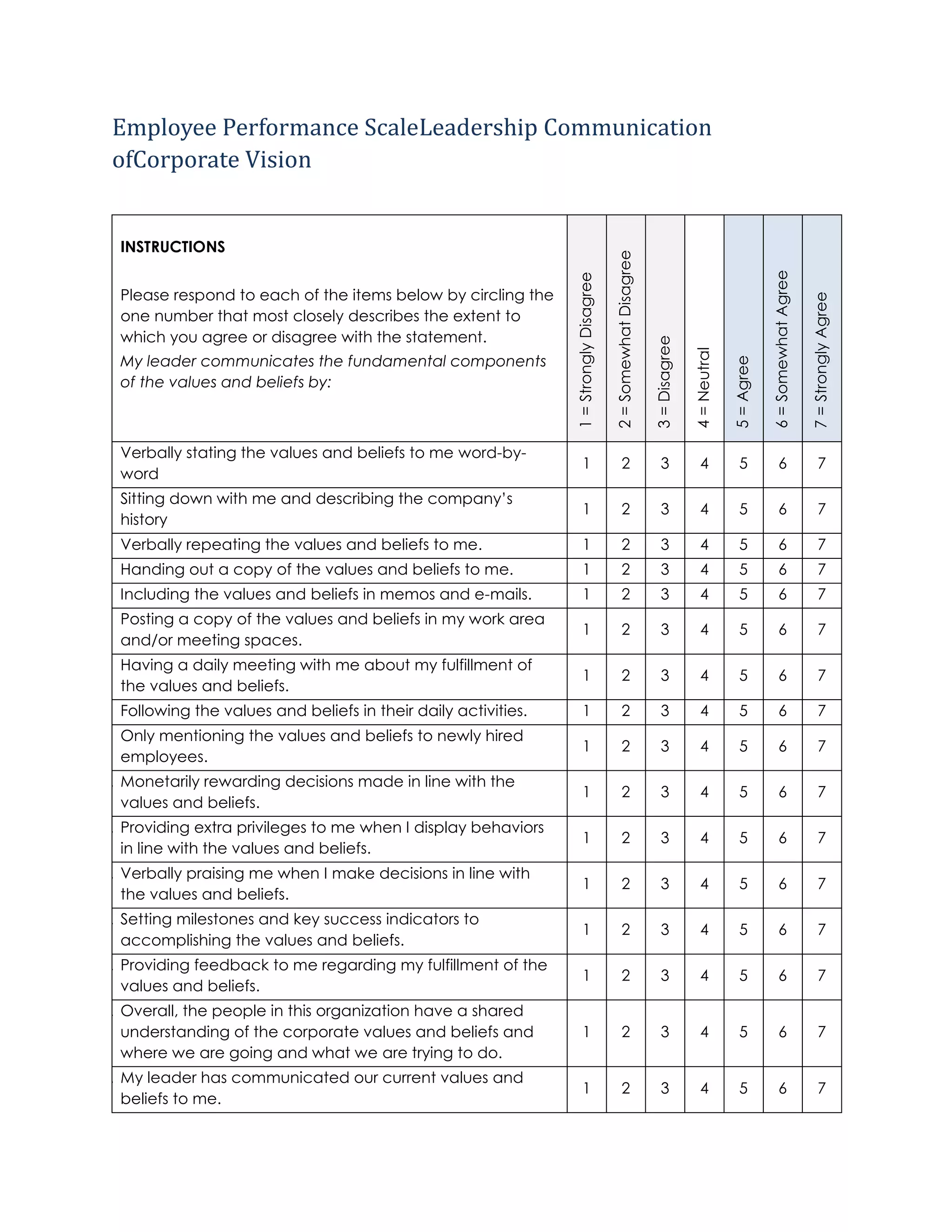 Employee performance scale leadership communication of corporate vision ...
