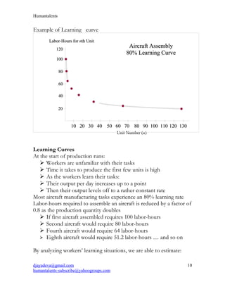 Employee productivity and Role of HR | PDF