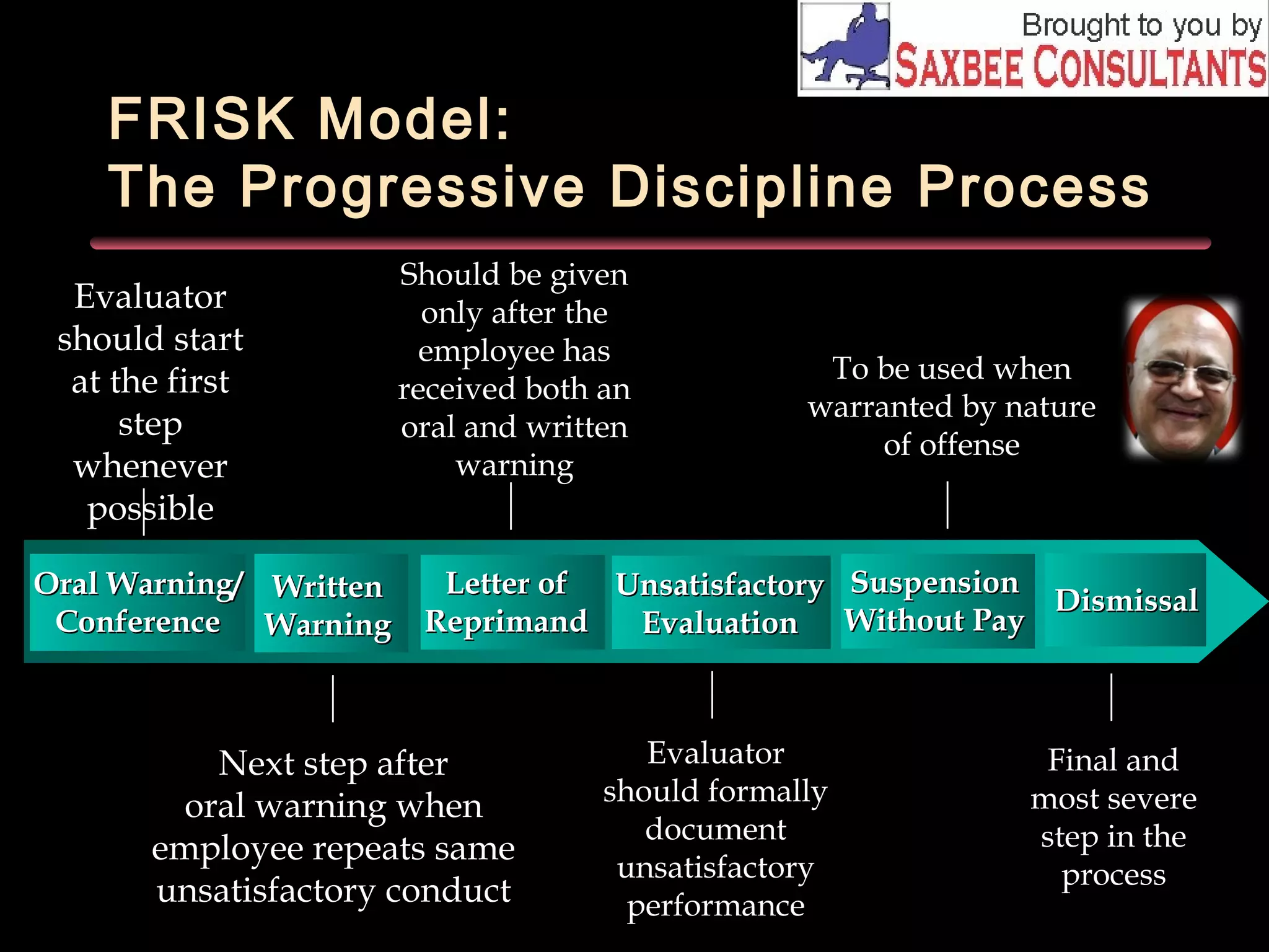 Employee progressive discipline | PPT