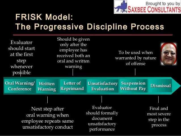 Employee progressive discipline