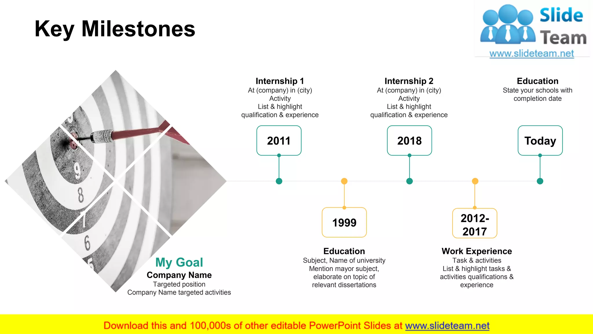 Employee Promotion PowerPoint Presentation Slides | PDF
