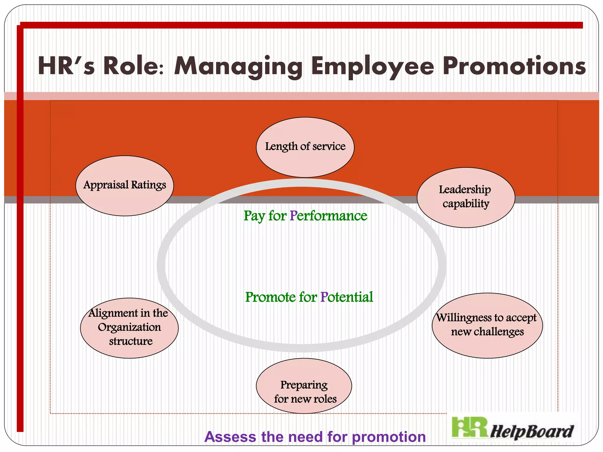 Employee promotion policy | PPTX
