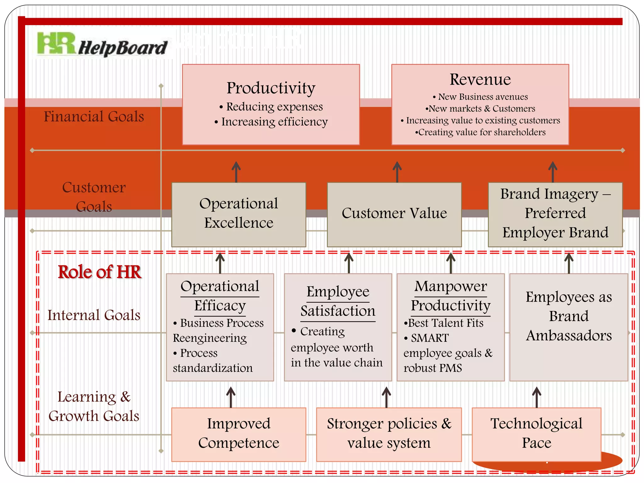 Employee promotion policy | PPTX