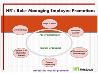 Employee promotion policy | PPTX