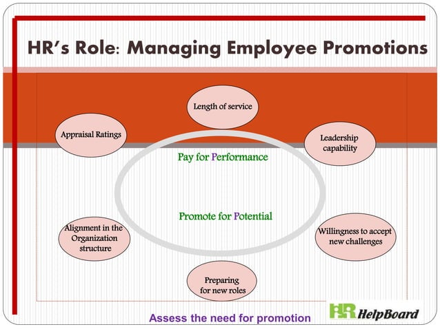 Employee promotion policy | PPTX | Human Resources | Business