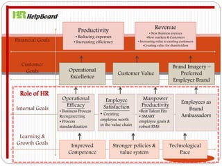 Employee promotion policy | PPTX