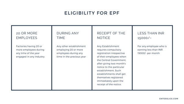 EPF Registration: Registration, Process & Eligibility For Employers and ...