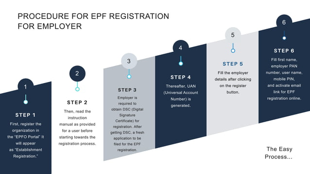 EPF Registration: Registration, Process & Eligibility For Employers and ...
