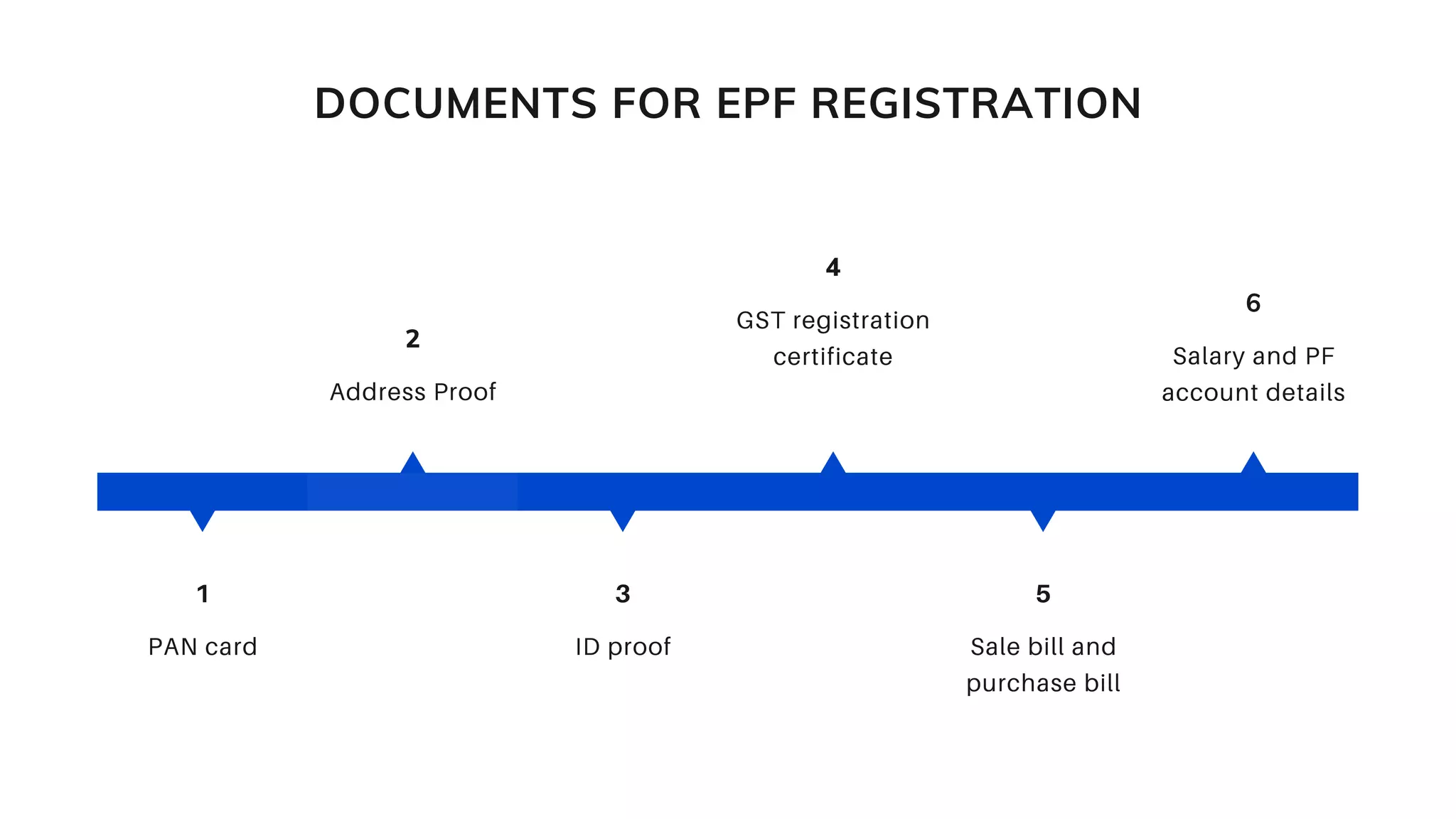 Employees Provident Fund: Registration Guide for Employees | PPT