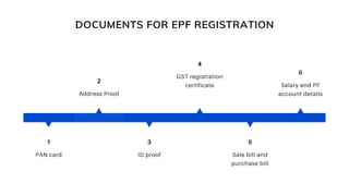 Employees Provident Fund: Registration Guide for Employees | PDF