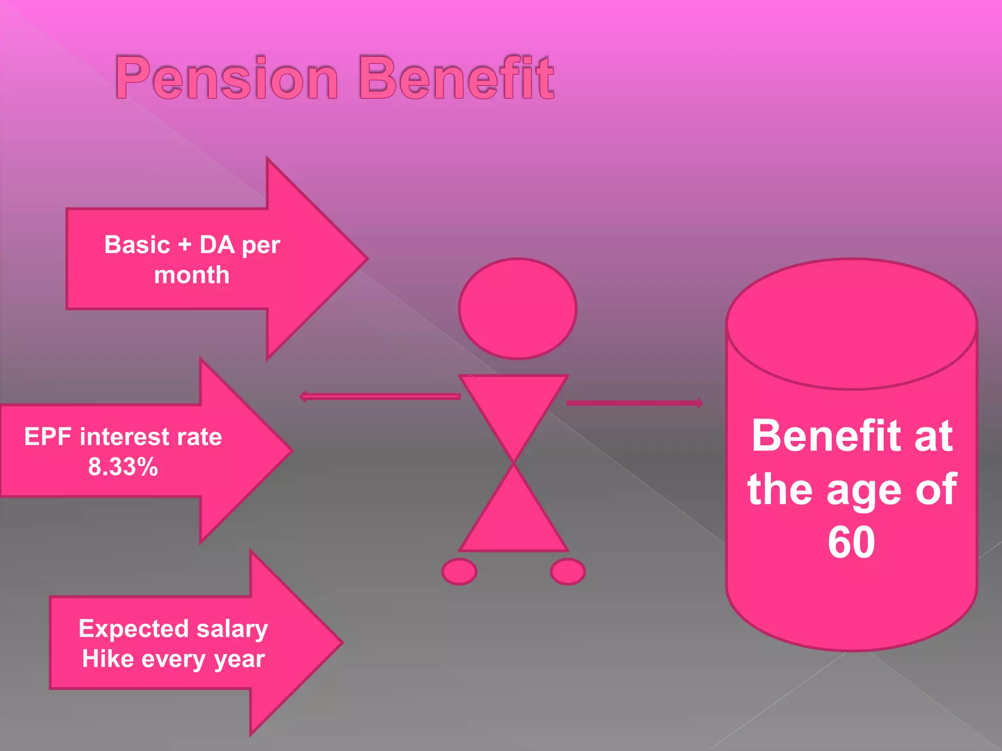 Employee provident fund act 1952 | PPTX | Business | Business and Finance