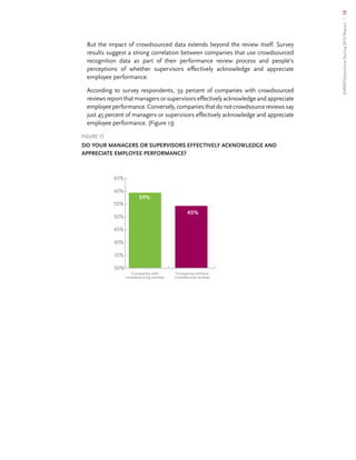 Employee Recognition Survey - Driving Stronger Performance Through ...