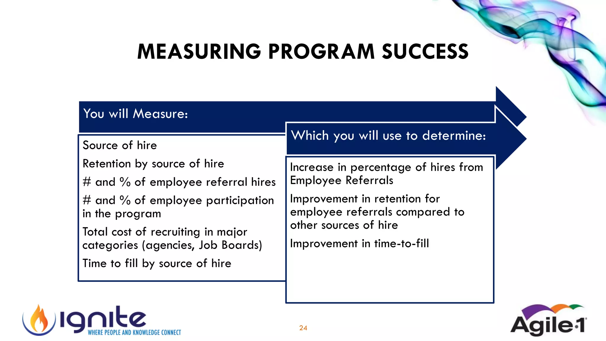 Employee referral programs | PDF