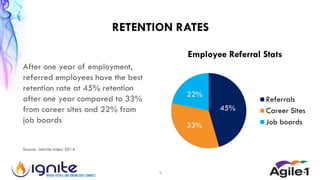 Employee referral programs | PDF