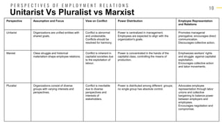 Employee Relations 03 Lecture Sildes.pptx