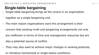 Employee Relations 05 Lecture Slides.pptx