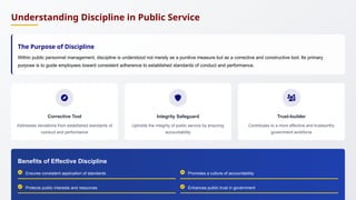 Employee Relations and Discipline in Public Personnel Management.pptx