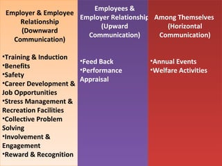 Employee relations and rewards seminar | PPT