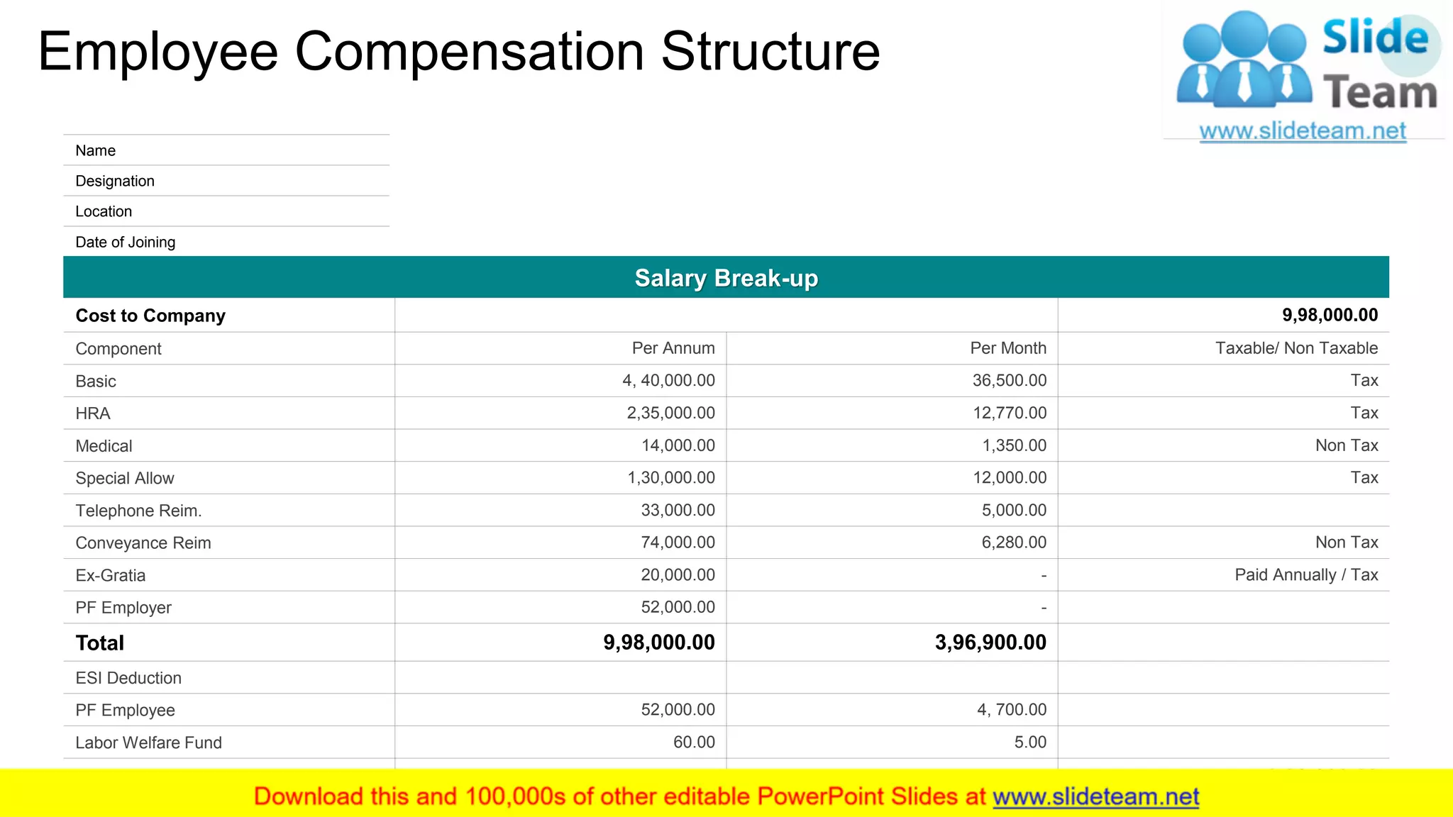 Employee Remuneration Management PowerPoint Presentation Slides | PDF
