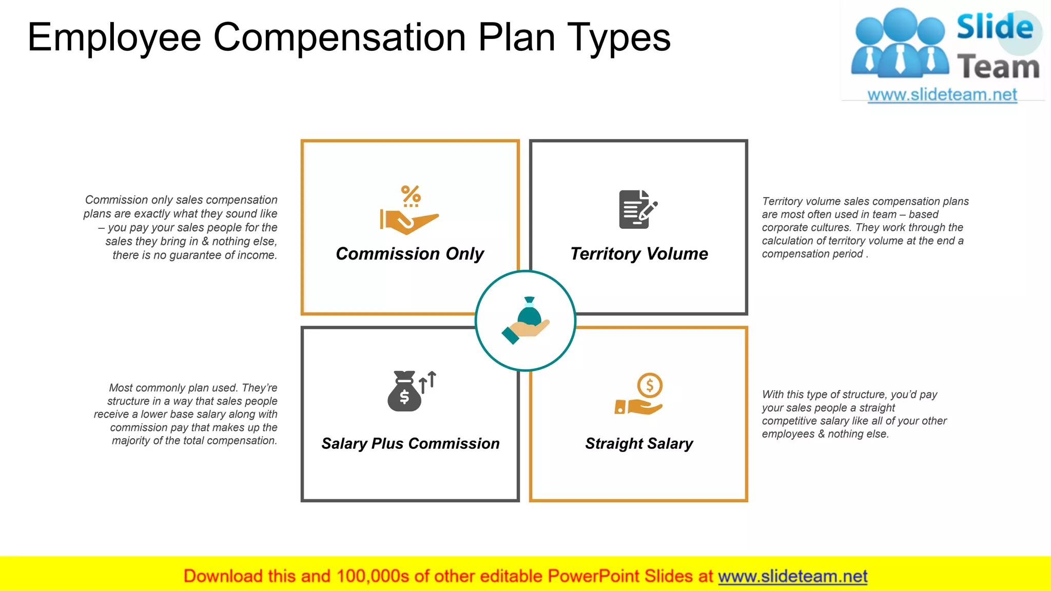 Employee Remuneration Management PowerPoint Presentation Slides | PDF