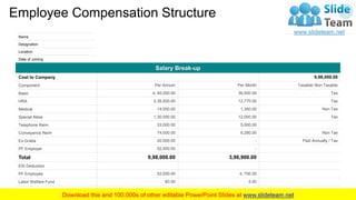 Employee Remuneration Management PowerPoint Presentation Slides | PDF
