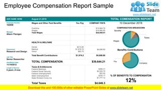 Employee Remuneration Management PowerPoint Presentation Slides | PDF