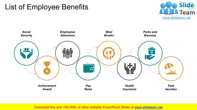 Employee Remuneration Management PowerPoint Presentation Slides | PDF