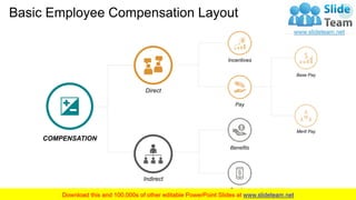 Employee Remuneration Management PowerPoint Presentation Slides | PDF