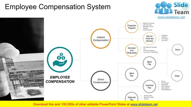 Employee Remuneration Management PowerPoint Presentation Slides | PDF