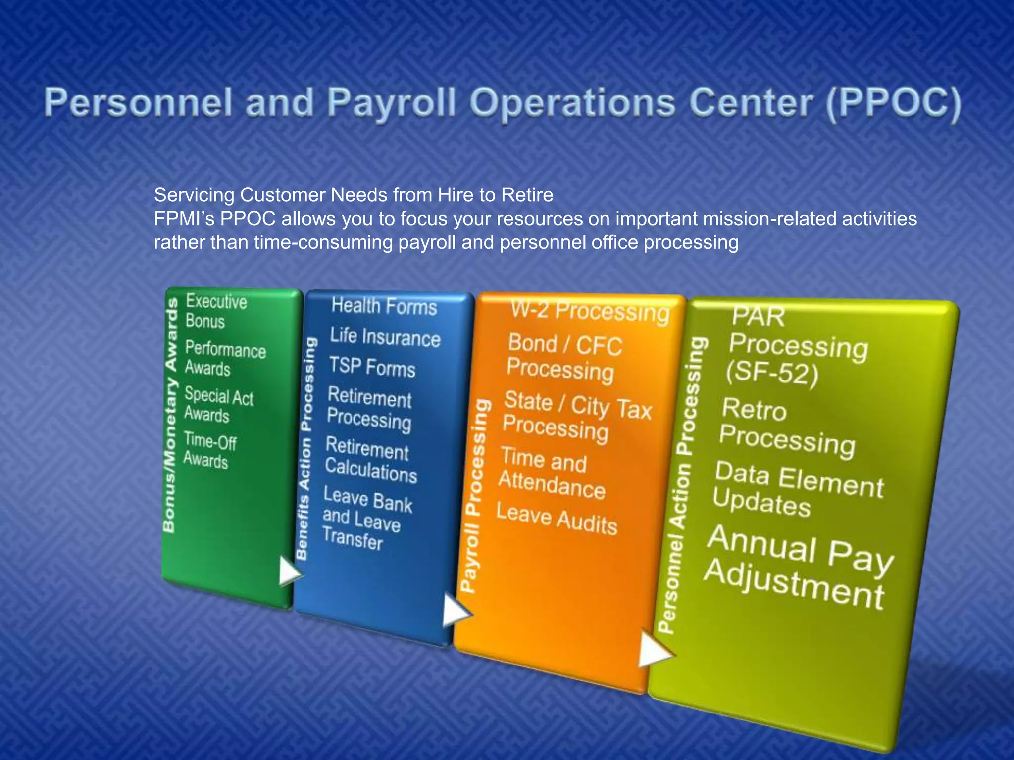 Employee Resource Center Standard Briefing | PPTX