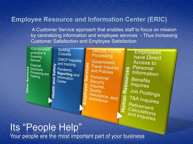Employee Resource Center Standard Briefing | PPT