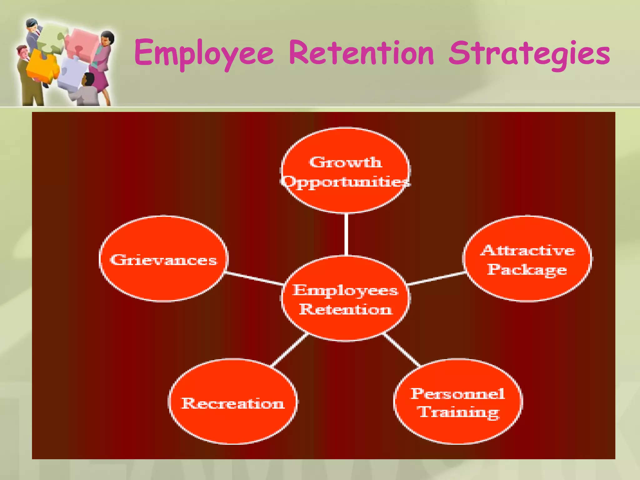 Employee Retention | PPT