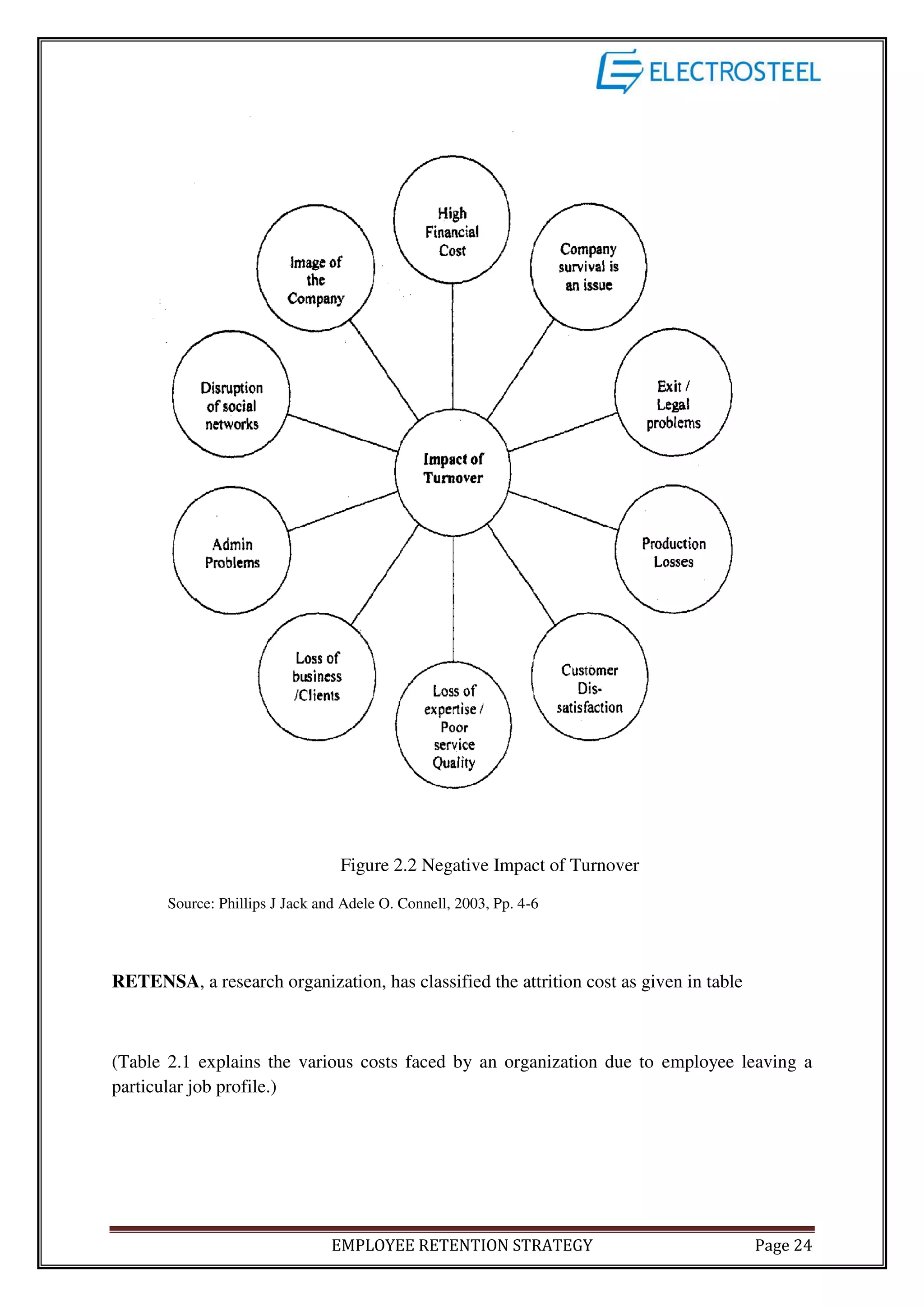Employee Retention Strategy at ESL | PDF | Human Resources | Business