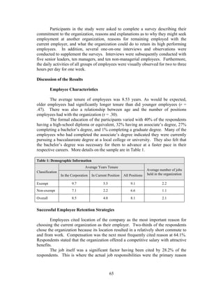 Employee retention - applied hrm research | PDF