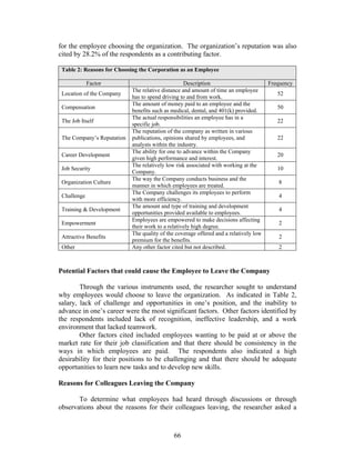 Employee retention - applied hrm research | PDF