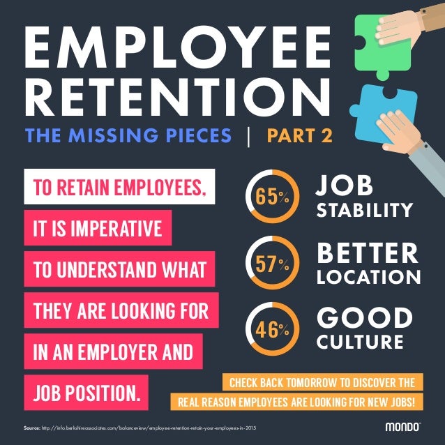 Employee replacement costs can be as great as 60% of an employee’s ...