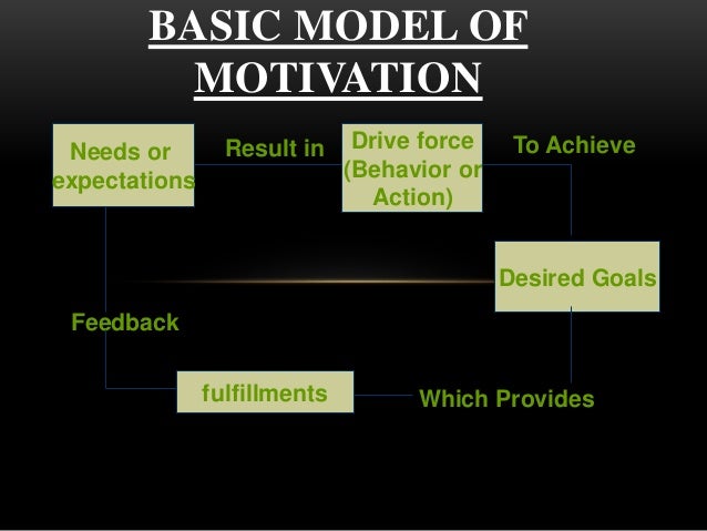 Employee retention and motivation