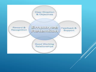 HRM-Employee Retention | PPTX