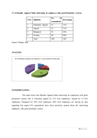 Employee retention hr project in brandix | PDF