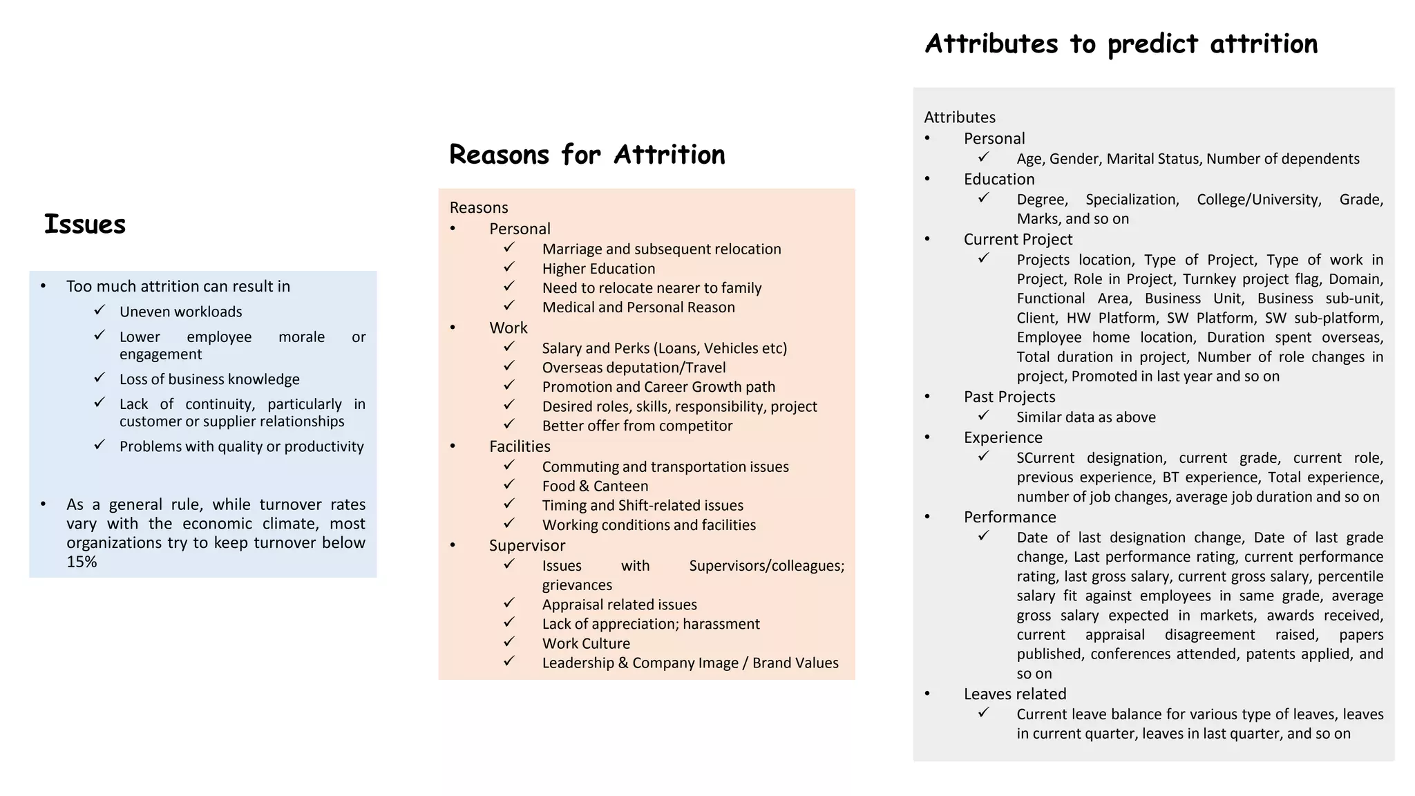 Employee retention issues and analysis | PPTX