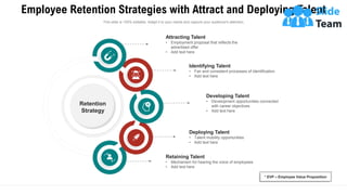 Employee Retention Opportunities Management Performance Development Gear Individual | PPT | Free ...