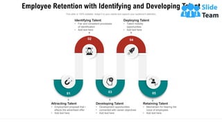 Employee Retention Opportunities Management Performance Development Gear Individual | PPT | Free ...