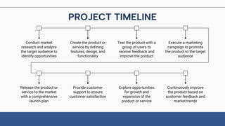 Employee Retention Plan Project Proposal by Slidesgo.pptx