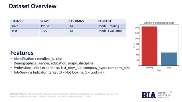 Employee Retention Prediction: Leveraging Data for Workforce Stability ...