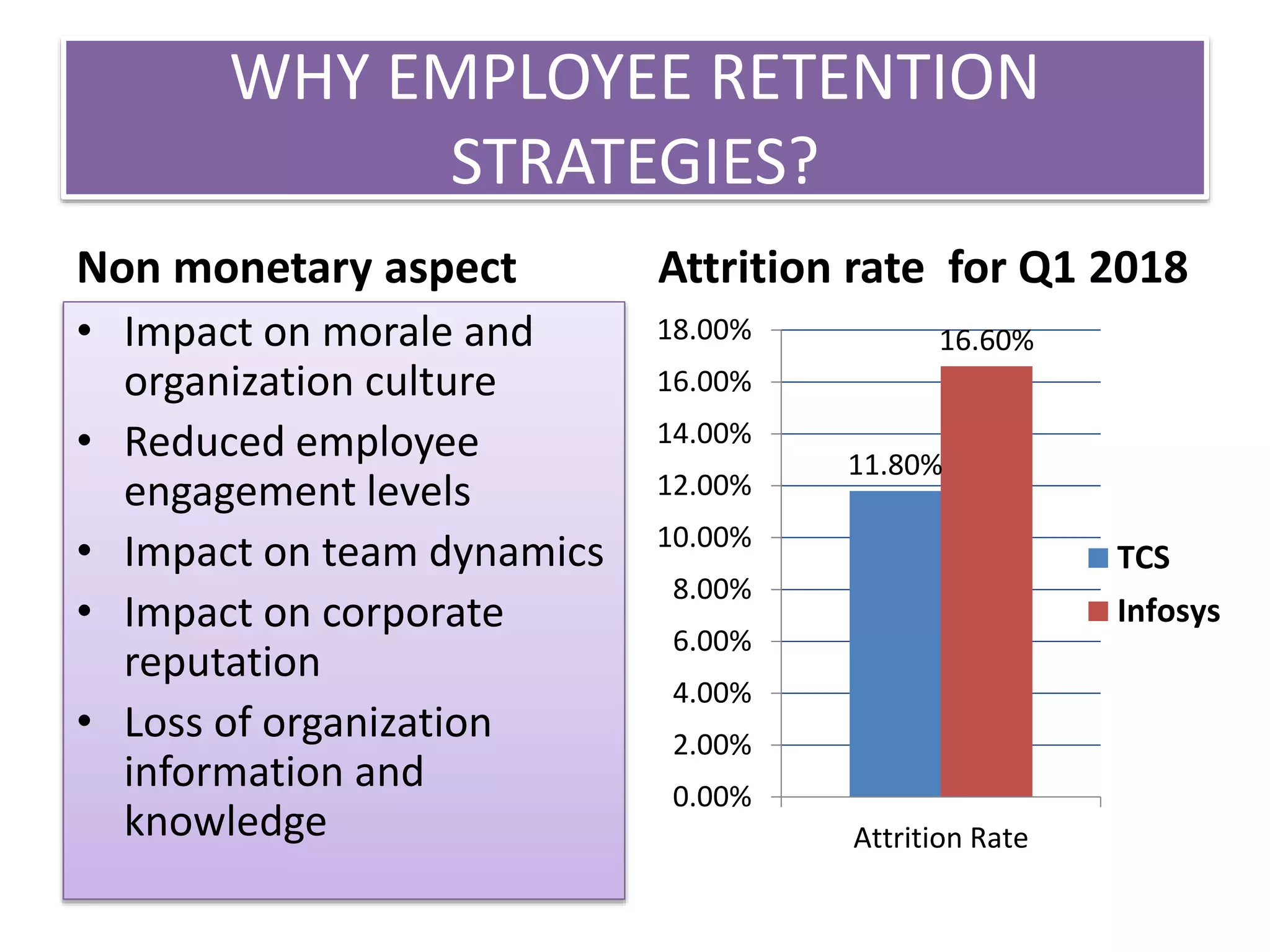 Employee retention strategies trends and challenges | PPTX