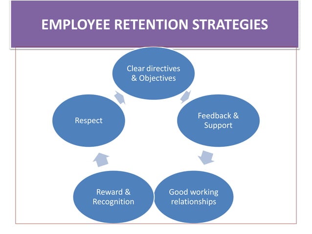 Employee retention strategies trends and challenges | PPTX