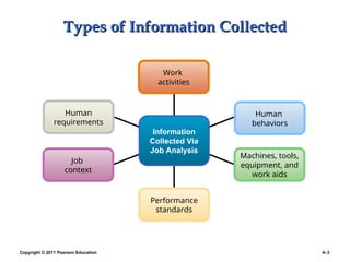 Employee Retention Tactics Fostering Engagement and Loyalty.ppt
