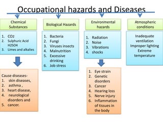 Employee safety and health | PPTX